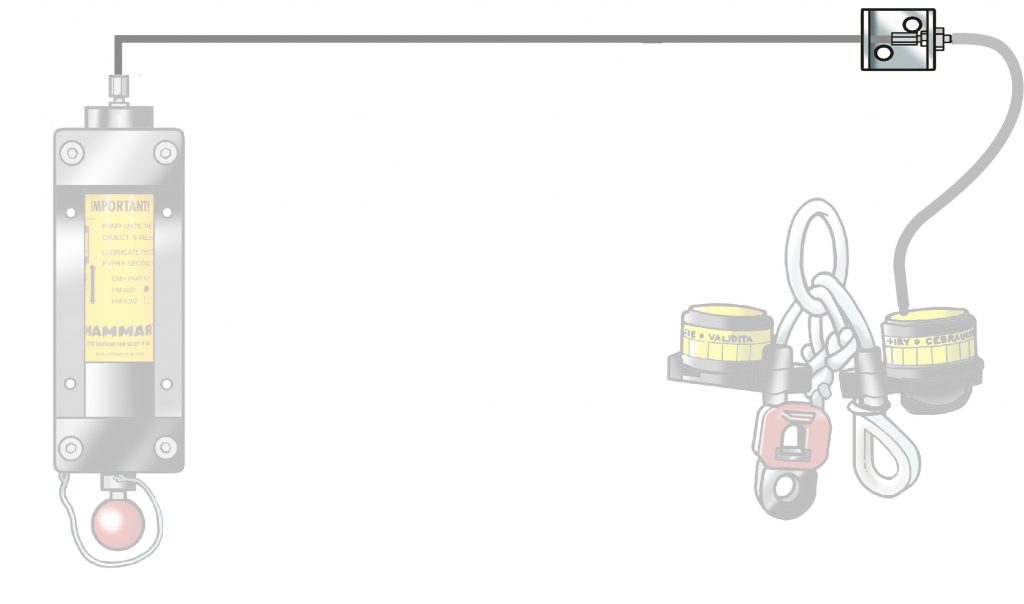 Hammar Remote Release Systems - Hammar